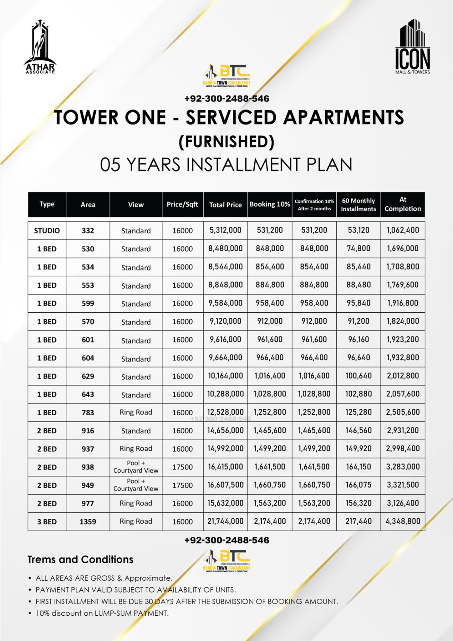 Icon Mall & Towers – A Game-Changer in Lahore’s Real Estate | SL3 Ring Road Bahria Town - Smart ...